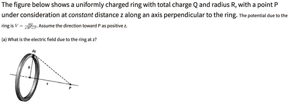 The figure below shows a uniformly charged ring with total charge Q and ...