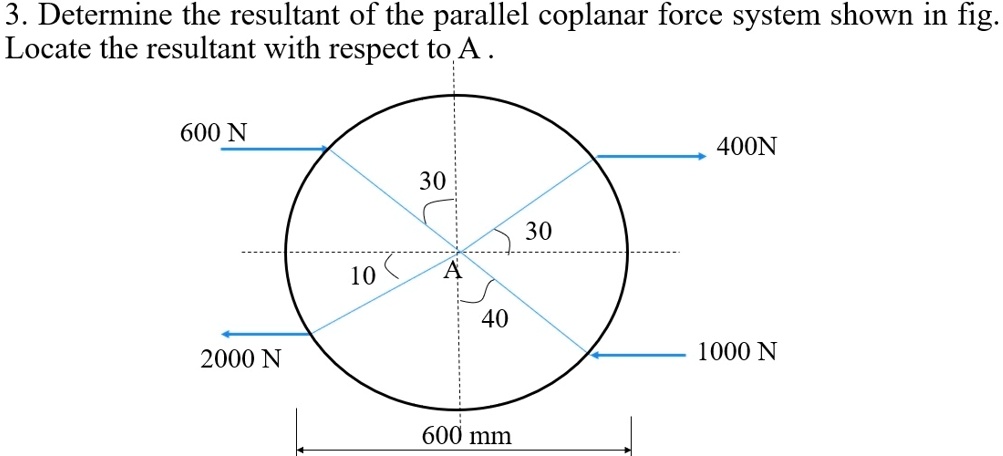 3 determine the resultant of the parallel coplanar force system shown ...