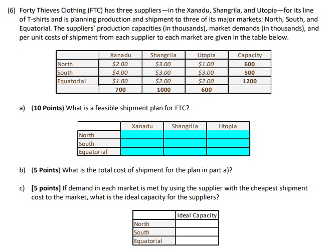 SOLVED: Forty Thieves Clothing (FTC) has three suppliers - Xanadu, Shangrila, and Utopia - for ...
