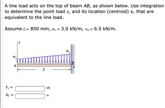 SOLVED: A line load acts on the top of beam AB, as shown below. Use an ...