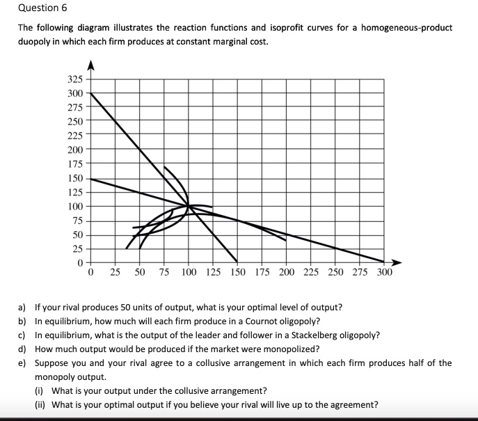 Question 6 The following diagram illustrates the reaction...