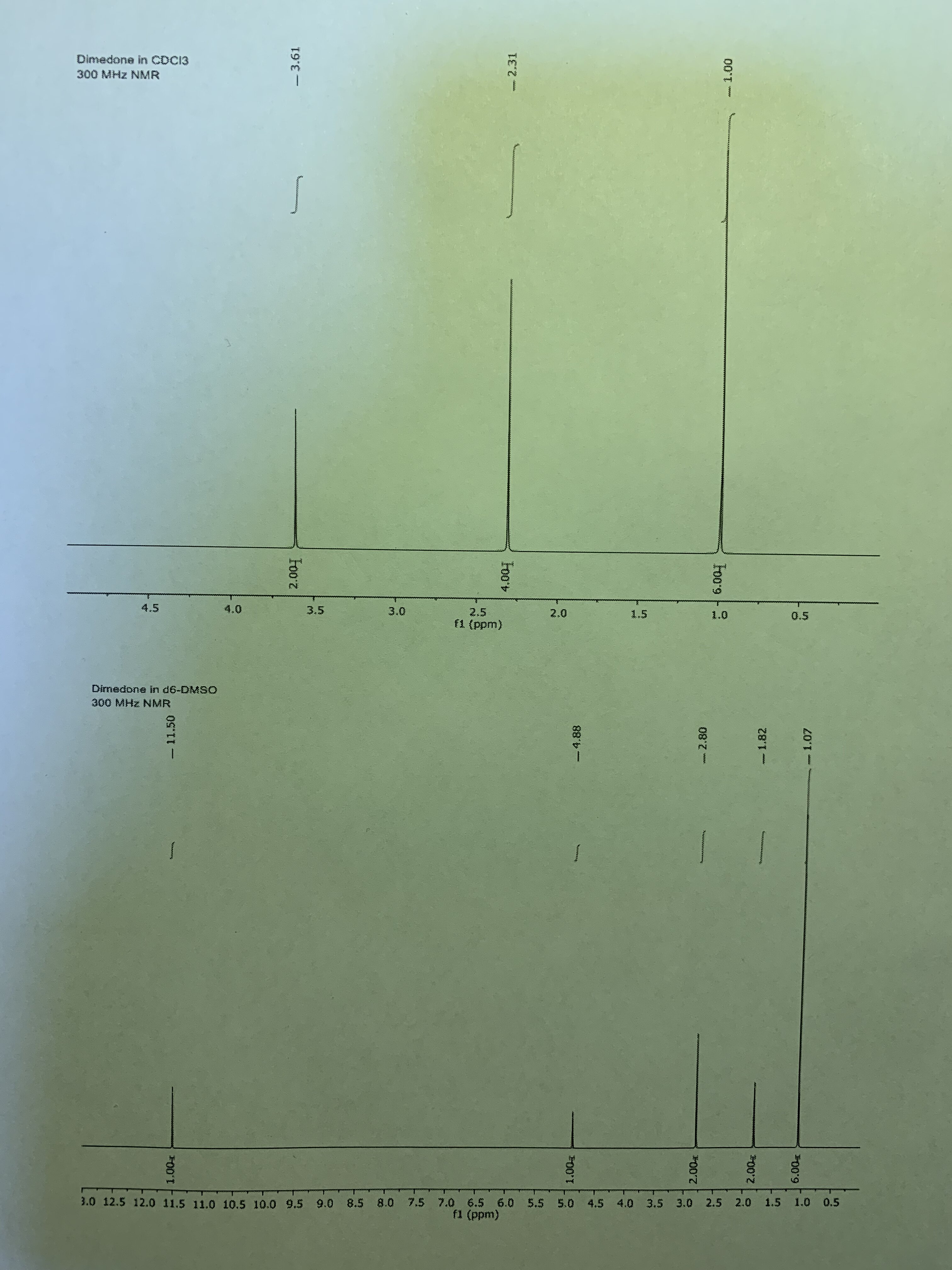 Explain why dimedone has differnt nmr signals in different...
