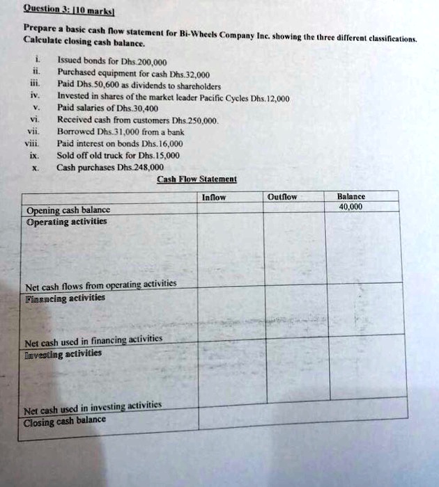 SOLVED: Question 3: 110 marks Prepare a basic cash flow statement for ...