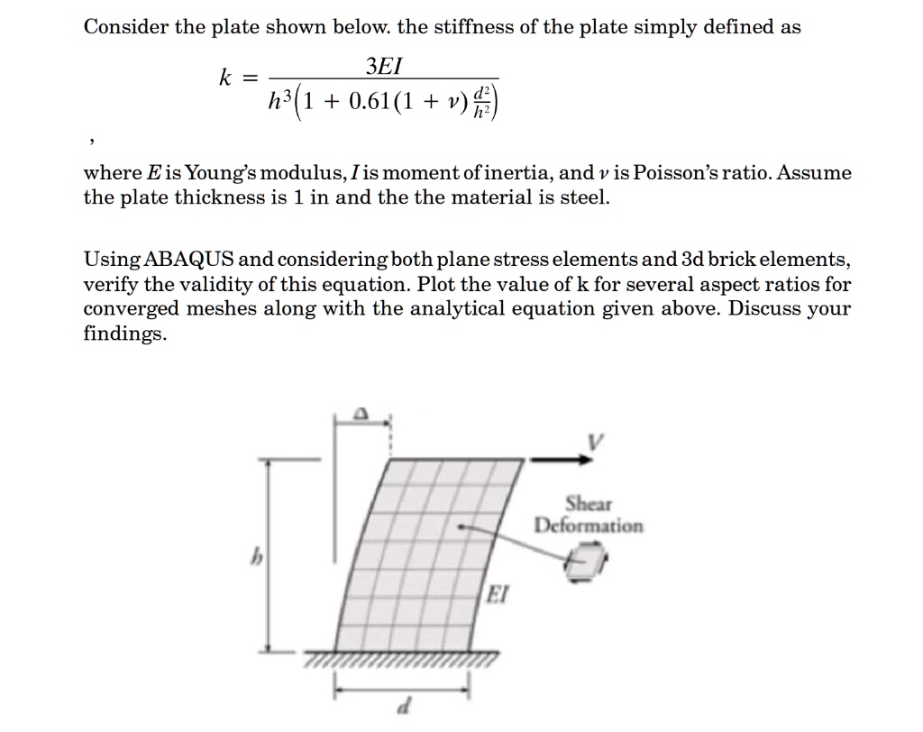 SOLVED: Consider the plate shown below: the stiffness of the plate is ...
