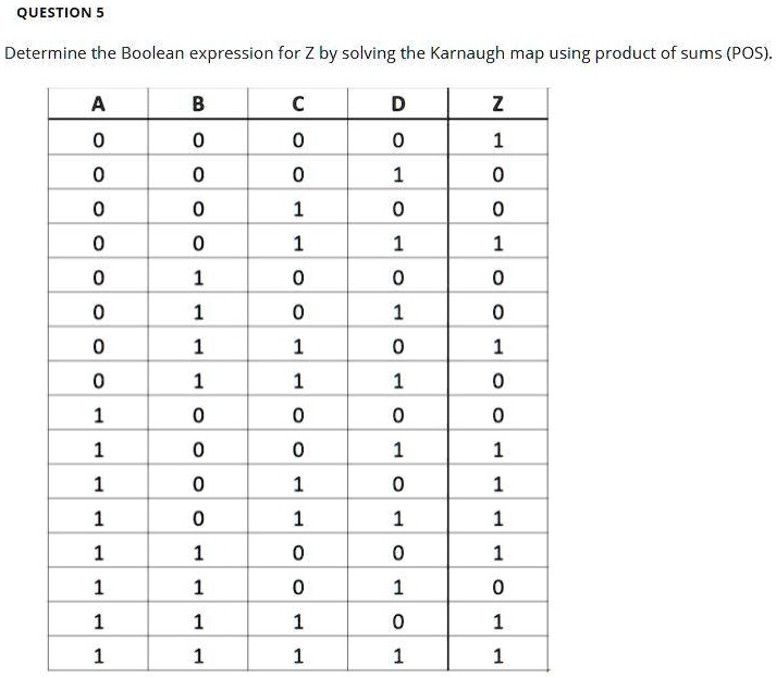 SOLVED: QUESTION 5 Determine the Boolean expression for Z by solving ... SOLVED: QUESTION 5 Determine the Boolean expression for Z by solving ...