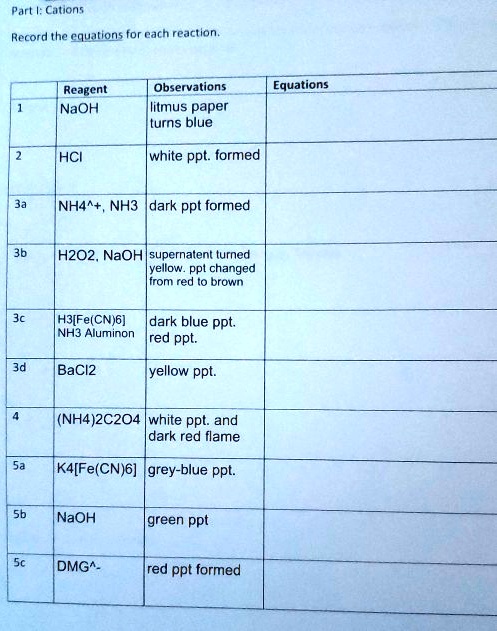 part i cutions record the equations for each reaction reagcnt naoh ...