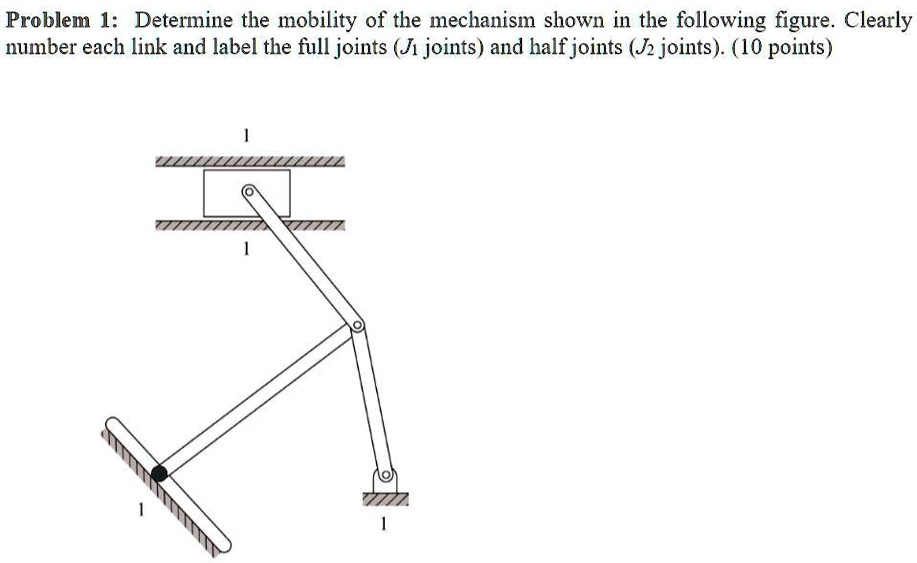 Problem 1: Determine the mobility of the mechanism shown in the ...