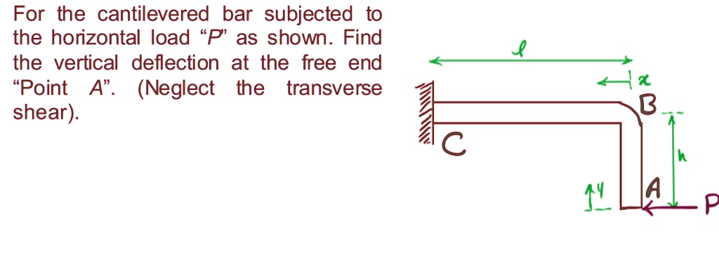 SOLVED: For the cantilevered bar subiected to the horizontal load "P ...