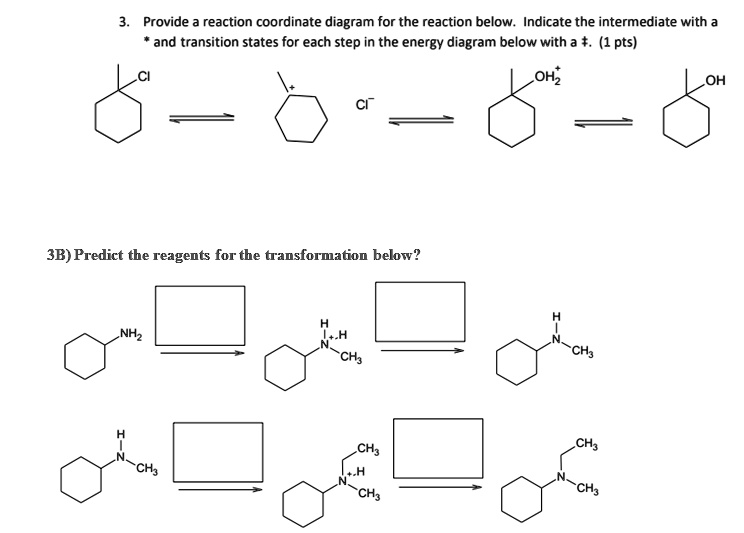 Provide Reaction Coordinate Diagram For The Reaction … Solvedlib
