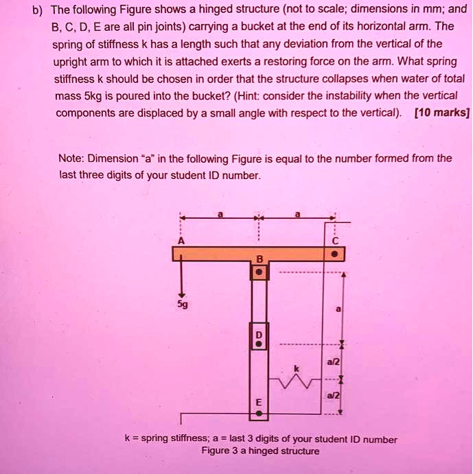 b) The following Figure shows a hinged structure (not to scale ...