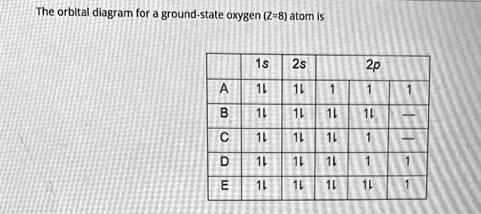 Solved The Orbital Diagram For A Ground State Oxygen Z 8 Atom I5 1s