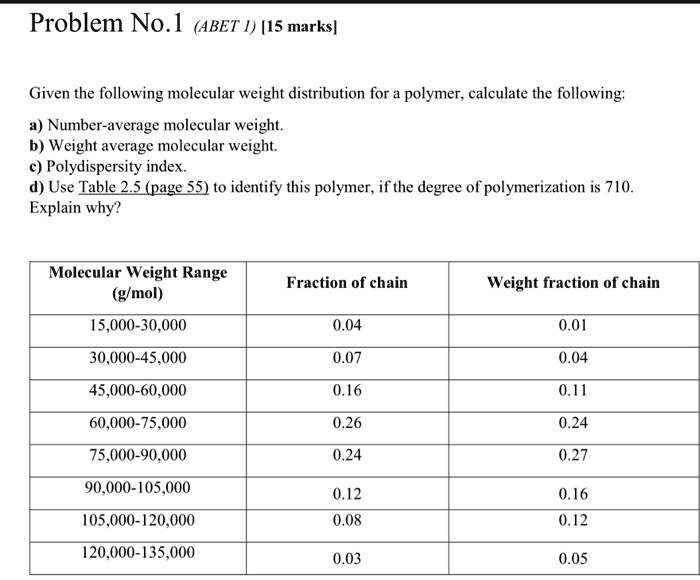 SOLVED: Problem No.1 (ABET!) [15 marks] Given the following molecular weight distribution for a ...