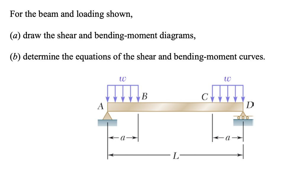 SOLVED: For the beam and loading shown. (a) draw the shear and bending-moment diagrams. b ...