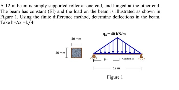 Solved Text The Problem Must Be Solved Using Nodes And Integration By Using Finite Difference