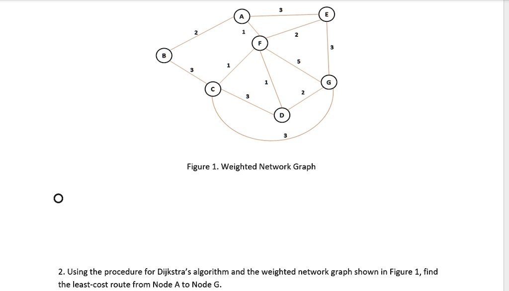 Solved 2 Using The Procedure For Dijkstras Algorithm And The Weighted Network Graph Shown In