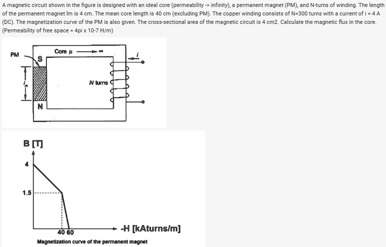 A magnetic circuit shown in the figure is designed with an ideal core ...