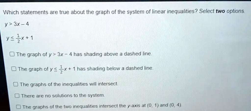 SOLVED: Which statements are true about the graph of the system of linear inequalities? Select ...