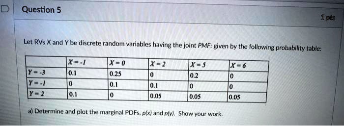 SOLVED: Question 5 1p5 Let RVs X and Y be discrete random variables having the joint PMF: given ...