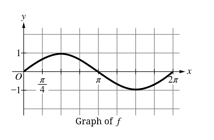 the figure shows the graph of the function f in the xy plane the function f is either a sine ...