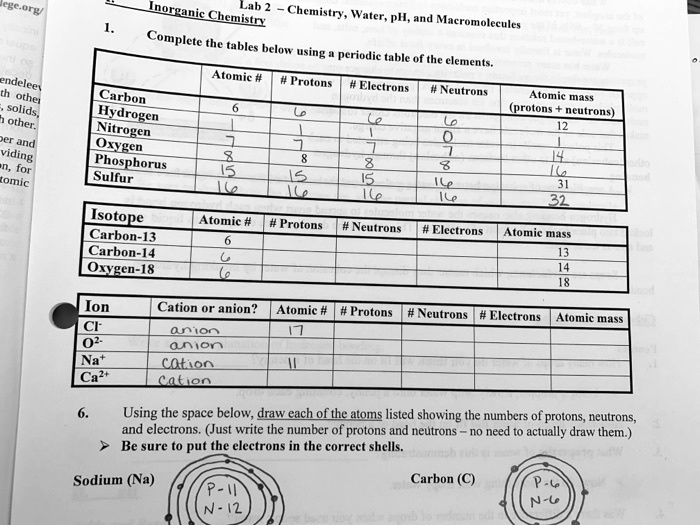 SOLVED: Title: Atomic Structure and Ionization of Elements nuqhic Luh Chculn Chemistry, Water ...
