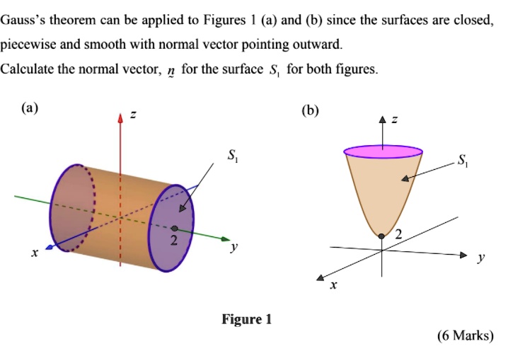 gauss s theorem can be applied to figures a and b since the surfaces ...