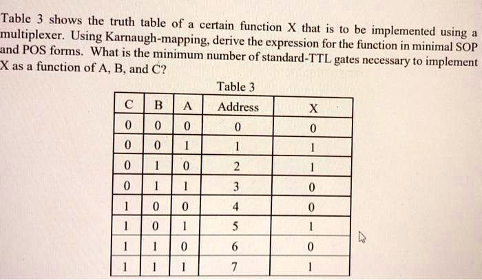 SOLVED: Table 3 shows the truth table of a certain function X that is to be implemented using a ...
