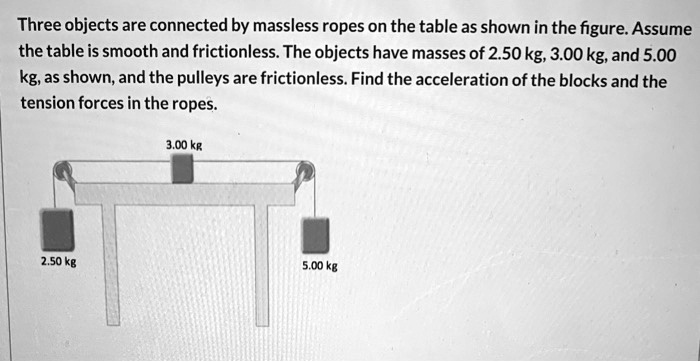 three objects are connected by massless ropes on the table as shown in the figure assume the ...
