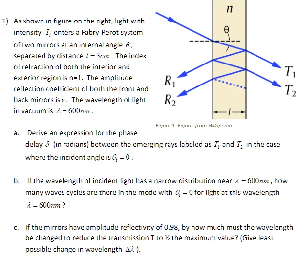 as shown in figure on the right light with intensity i enters fabry perot system of two mirrors ...