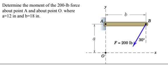 Determine the moment of the 200-lb force about point A and about point O. where a=12 in and b=18 in.