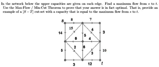 SOLVED: Text: In the network below, the upper capacities are given on ...