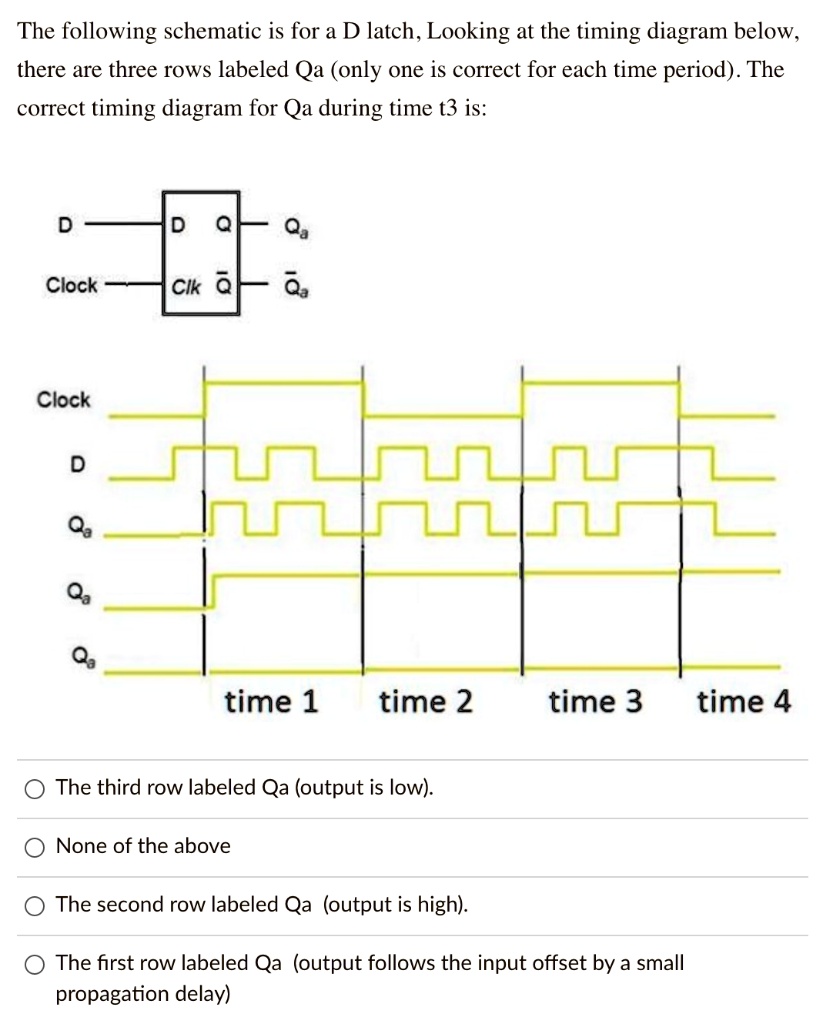 The following schematic is for a D latch, Looking at the timing diagram below, there are three ...