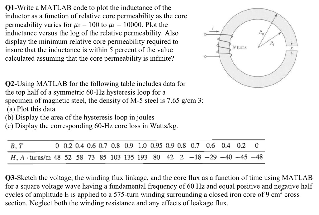 Write a MATLAB code to plot the inductance of the inductor as a function of relative core ...