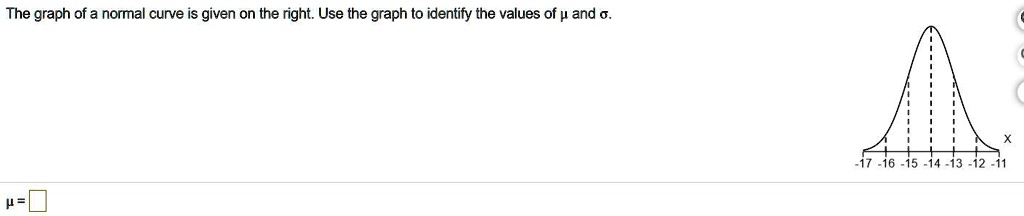 The graph of a norma curve is given on the right use the...