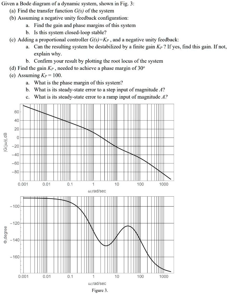 Given a Bode diagram of a dynamic system, shown in Fig. 3: (a) Find the transfer function G(s ...