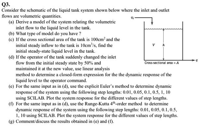 SOLVED: Q3. Consider the schematic of the liquid tank system shown below, where the inlet and ...