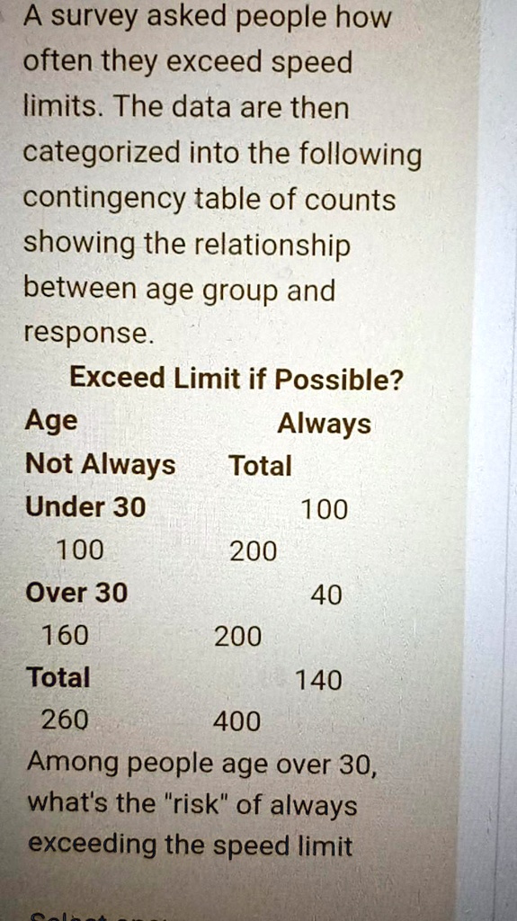 a survey asked people how often they exceed speed limits the data are ...