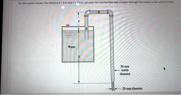 SOLVED: For the siphon shown, the distance X = 4 m and Y = 27 m ...