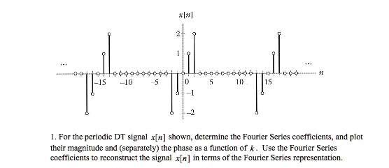 x[n] 2+ 1 72 -15 -10 -5 10 -1 5 10 15 -2 1. For the periodic DT signal ...