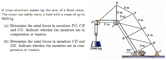 A truss structure makes up the arm of a fixed crane The crane can ...
