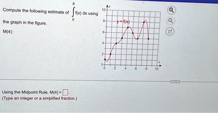 SOLVED: Compute the following estimate of f(xdx using the graph in the figure M(4) Using the ...