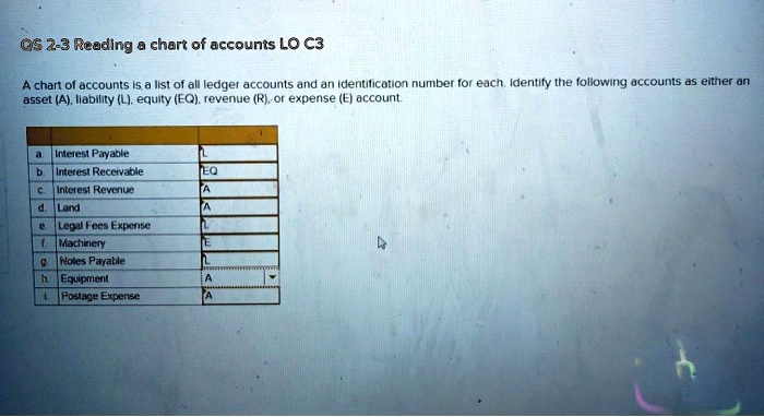 QS 2-3 Reading a chart of accounts LO C3 A chart of accounts is a list of all ledger accounts ...