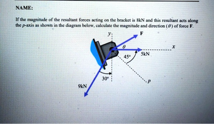 name if the magnitude of the resultant forces acting on the bracket is ...