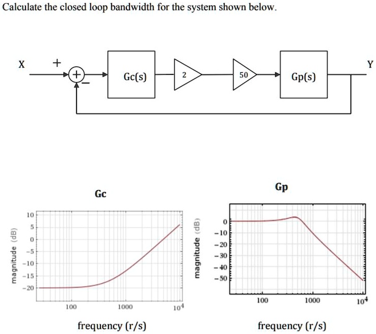 Solved Calculate The Closed Loop Bandwidth For The System Shown Below X Y Gc S Gp S Gp Gc