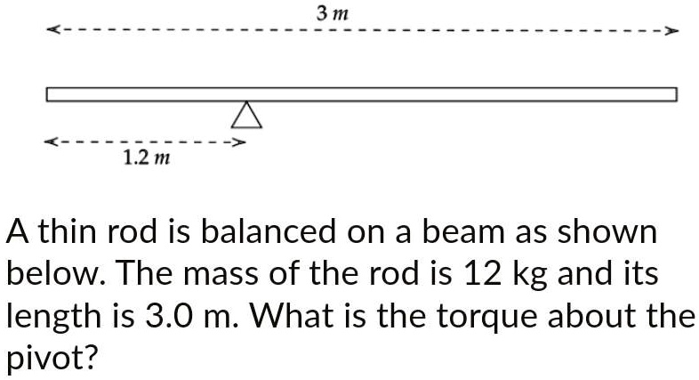 SOLVED: 3m 1.2m A thin rod is balanced on a beam as shown below.The ...