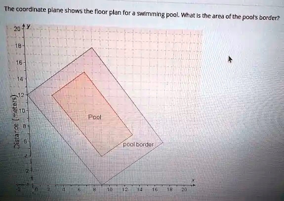 The coordinate plane shows the floor plan for swimming pool. What is ...