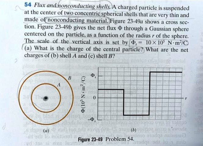 SOLVED:54 Flux andnonconducting shells A charged particle is suspended atthe center Of two ...