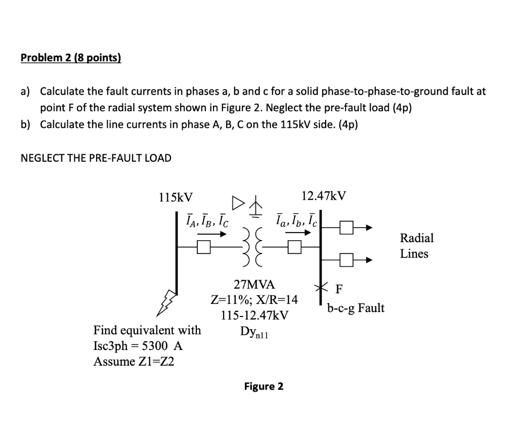SOLVED: Problem 2 (8 points) a) Calculate the fault currents in phases a, b, and c for a solid ...