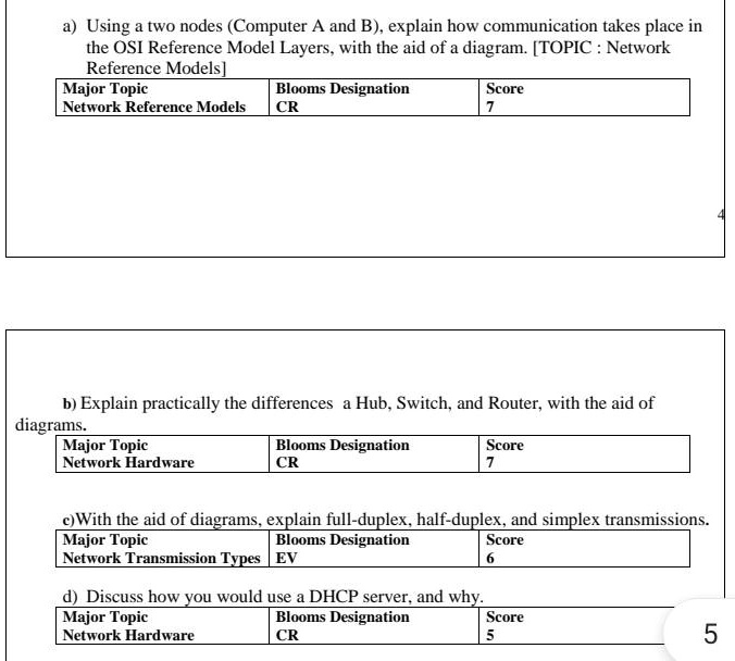 SOLVED: a. Using two nodes, Computer A and B, explain how communication ...