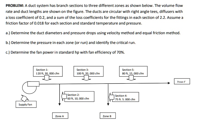 PROBLEM: A duct system has branch sections to three different zones as ...