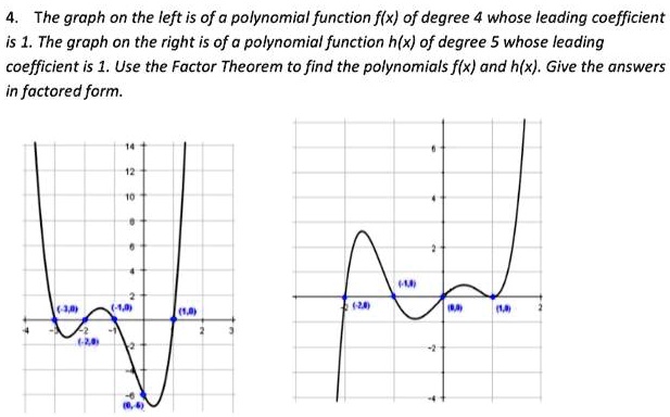 SOLVED:The graph on the left is of polynomial function f(x) of degree 4 ...